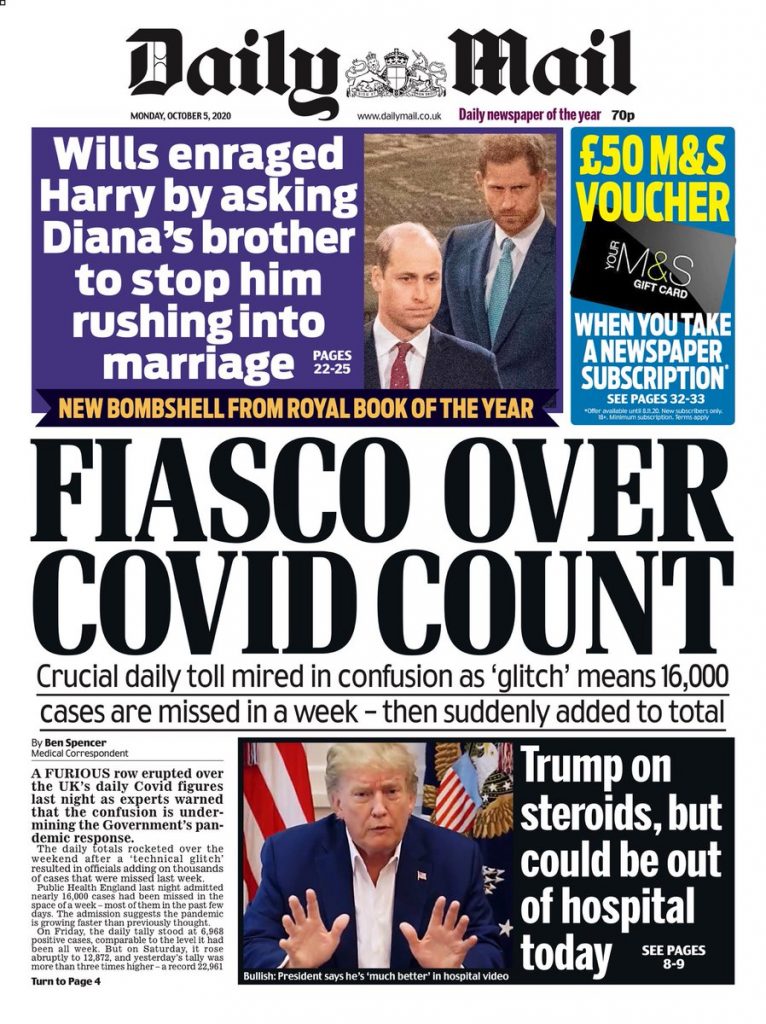 Daily Mail Front Page 5th of October 2020 - Tomorrow's Papers Today!